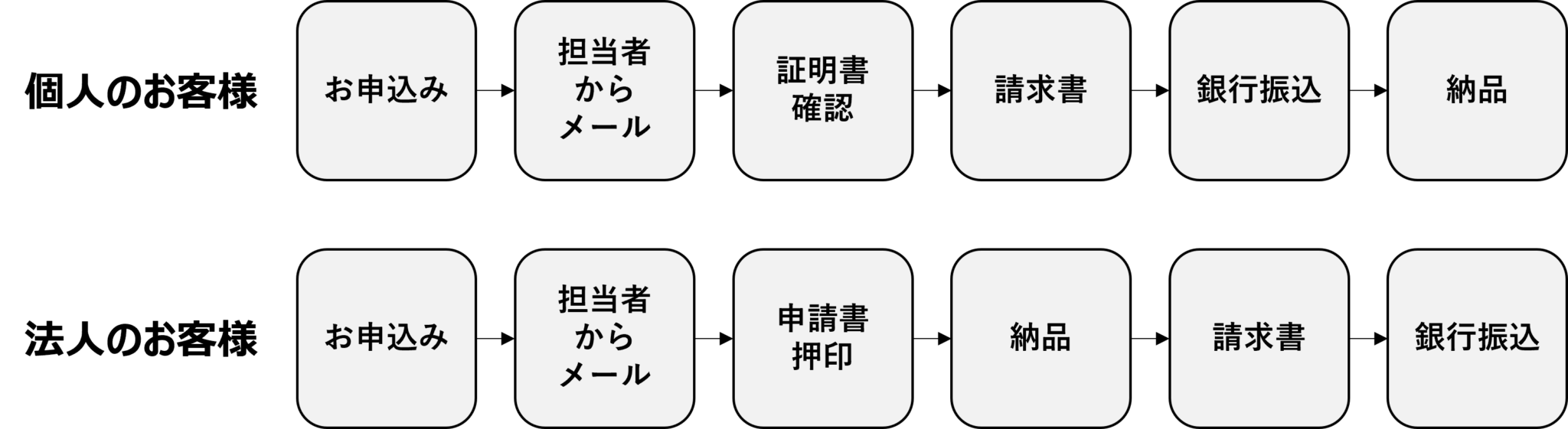 学生・教育機関の皆様へ｜Rhino 教育版／ラボラトリーライセンス