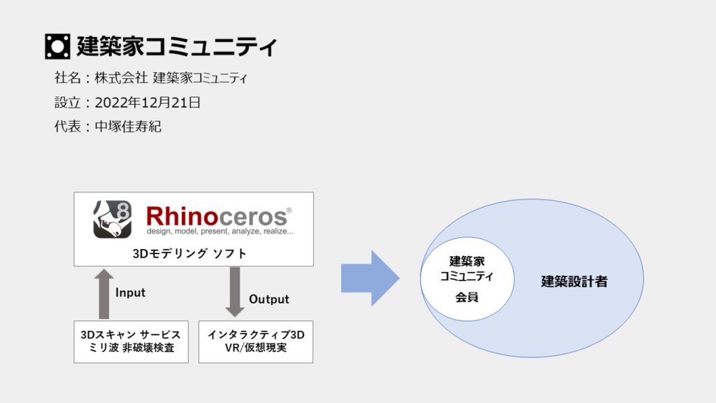 About | 株式会社建築家コミュニティ